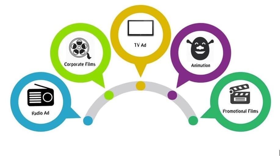 TVC Production House Mumbai | Production House